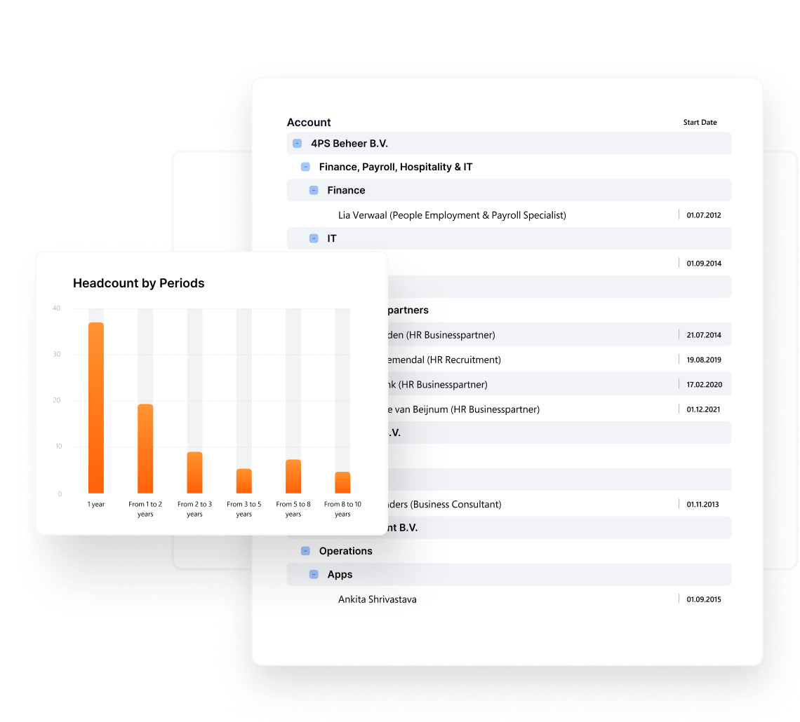 HCM system SMART HCM & LMS