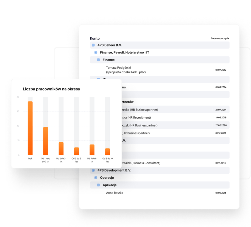 System HCM SMART HCM & LMS