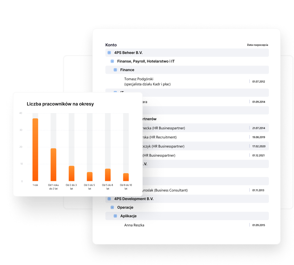 System HCM SMART HCM & LMS