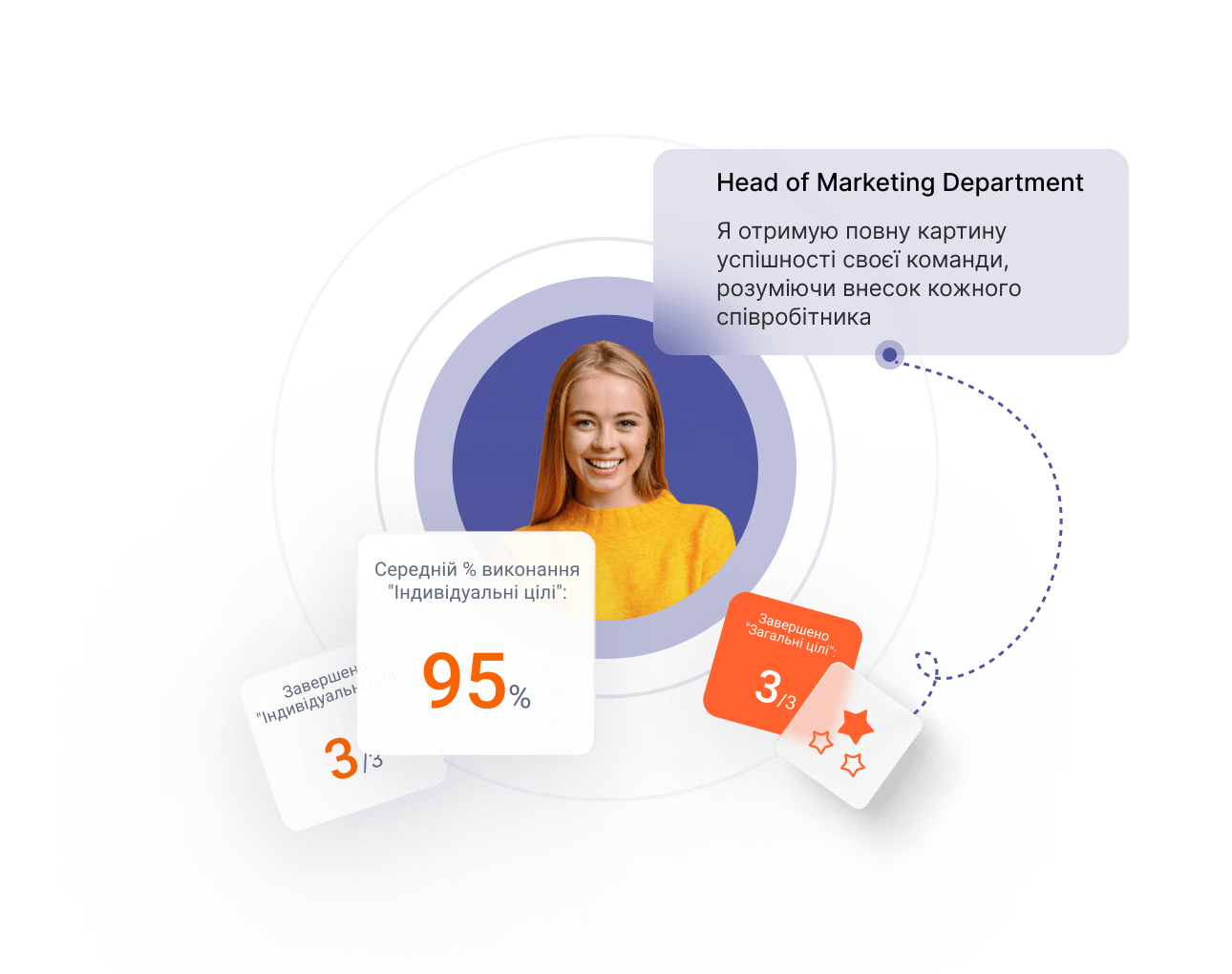 Оцінка персоналу в SMART HCM & LMS