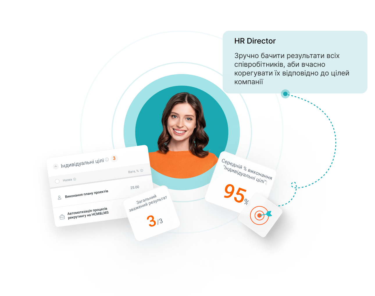 Управління цілями співробітників в SMART HCM & LMS