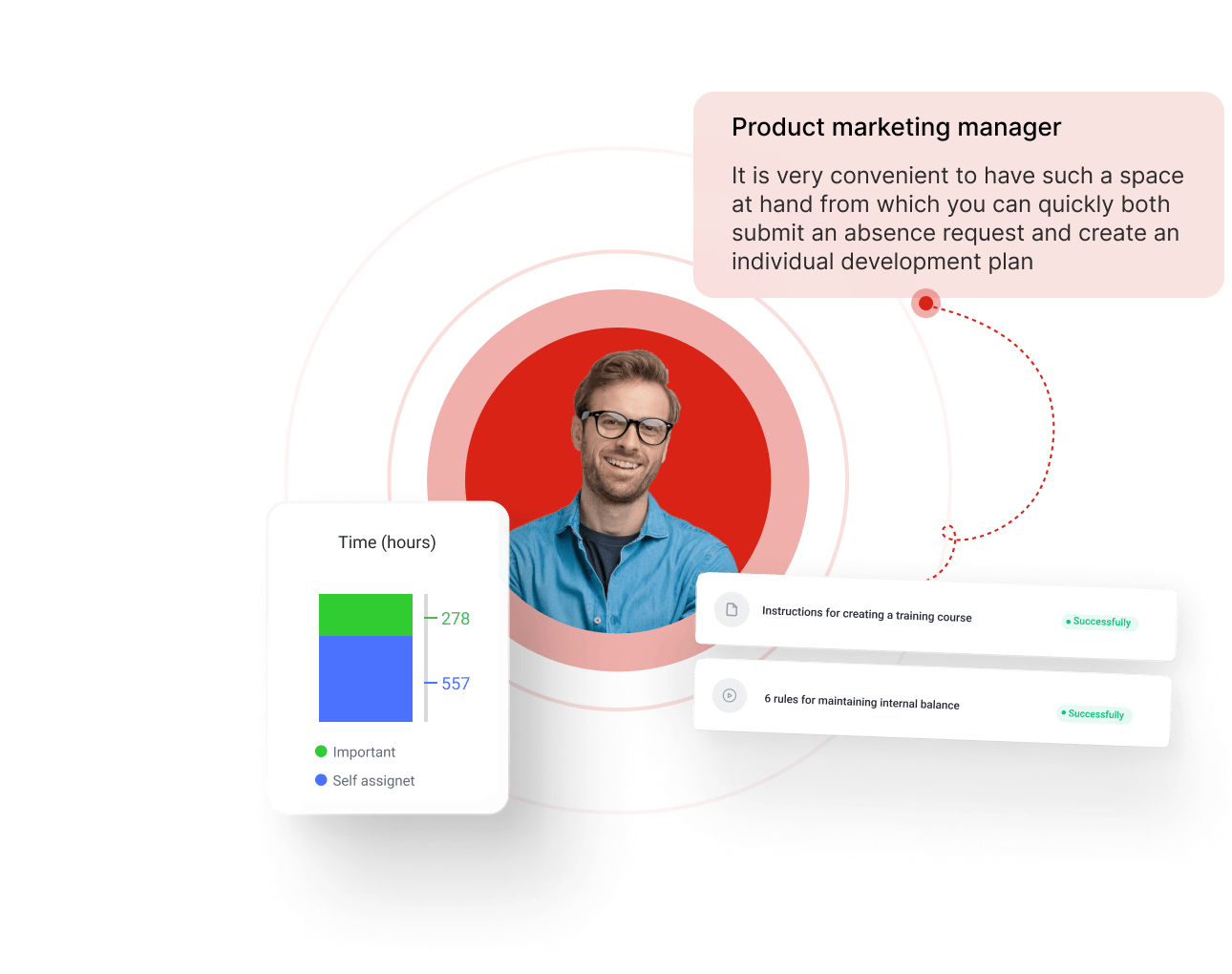 Self-service portal in SMART HCM & LMS