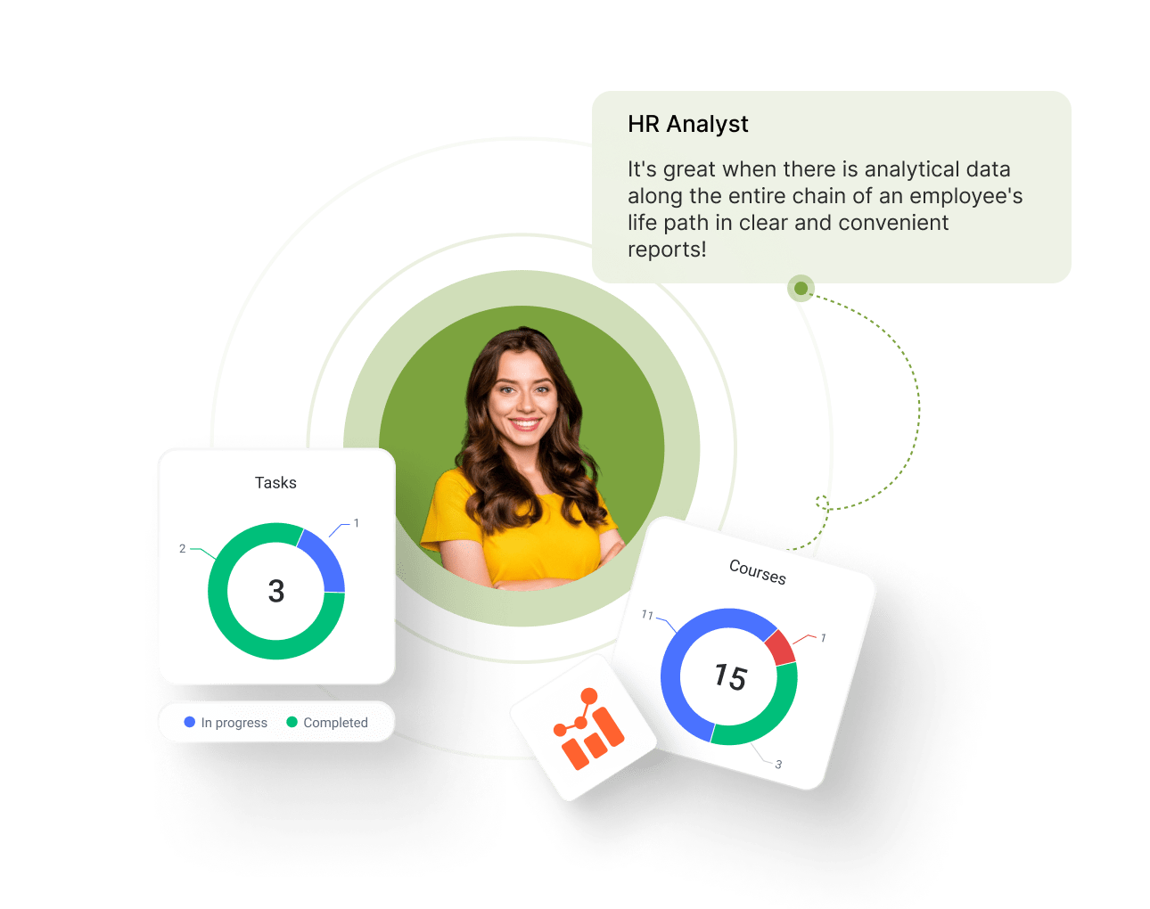 HR analytics in SMART HCM & LMS
