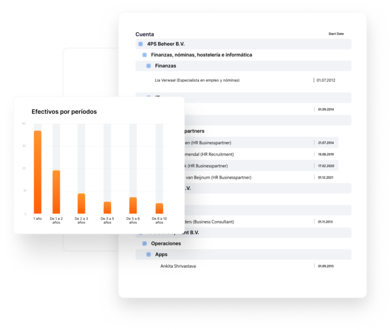 Sistema de gestión del capital humano SMART HCM & LMS